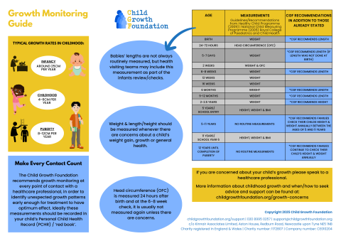 Updated resource: Growth Monitoring Guide - Child Growth Foundation